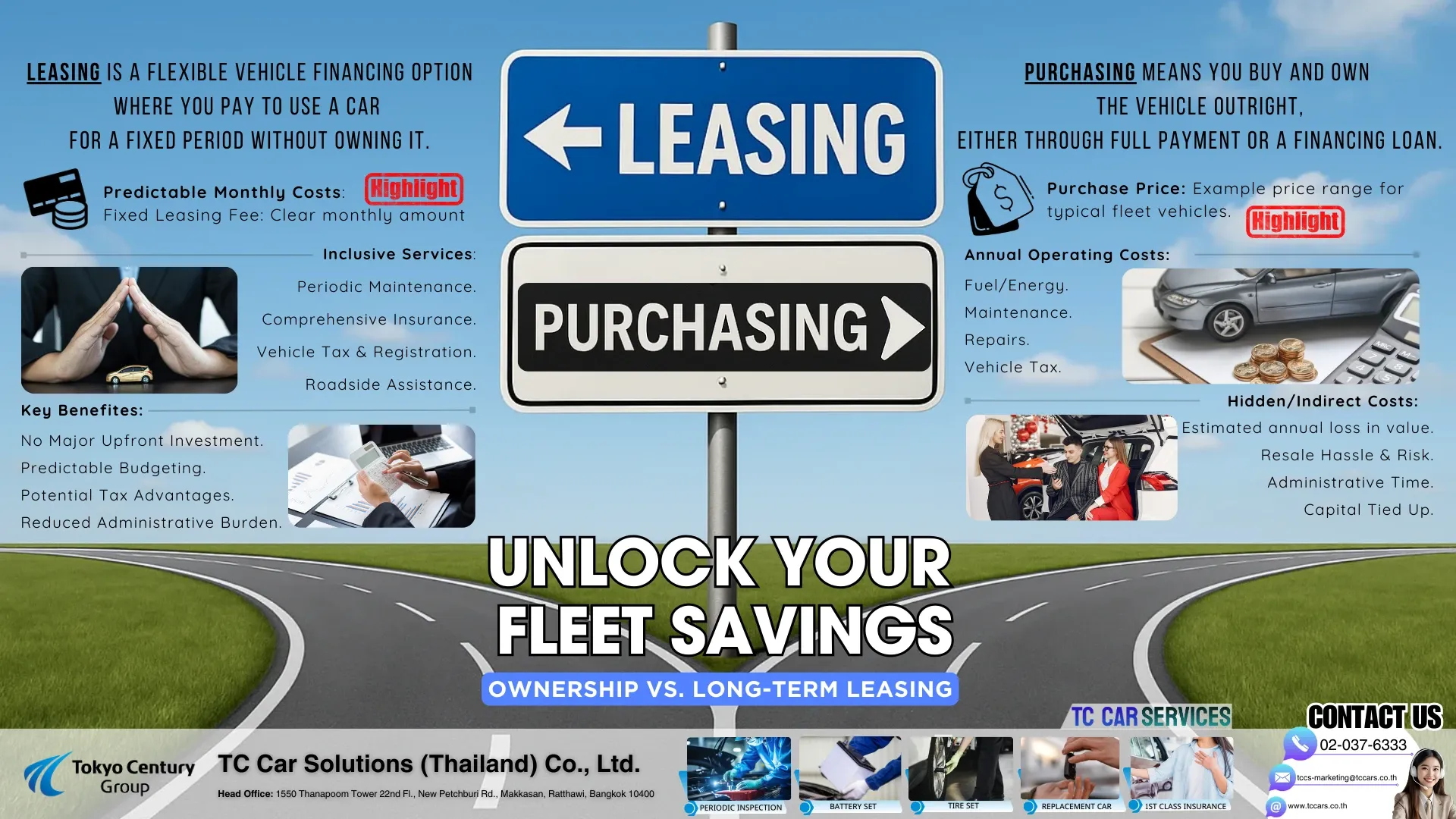 Ownership vs. Long-Term Leasing | TC Car Solutions